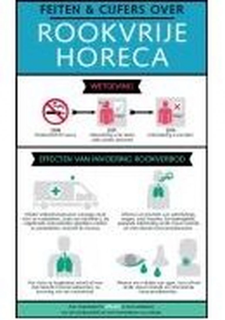Infographic rookvrije horeca - Trimbos-instituut