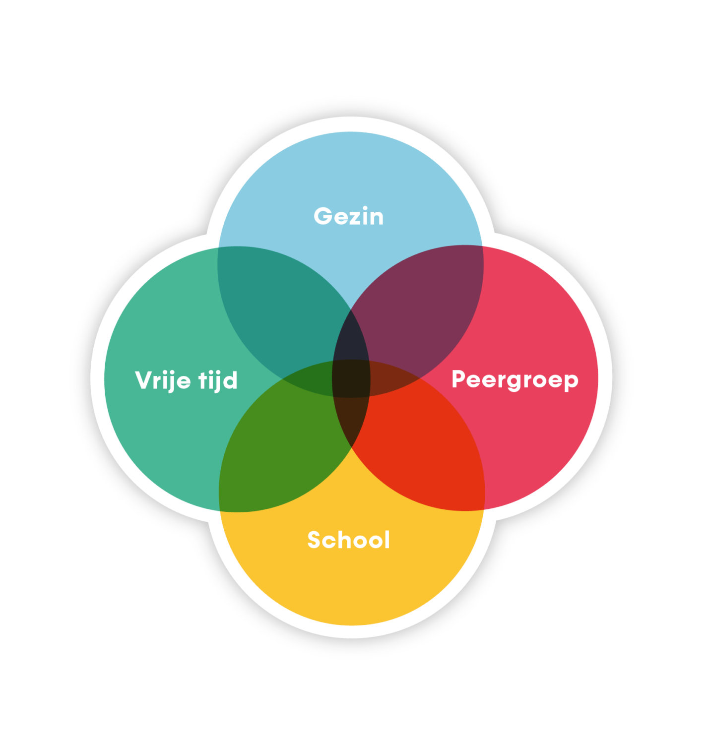 Over Opgroeien in een Kansrijke Omgeving - Trimbos-instituut