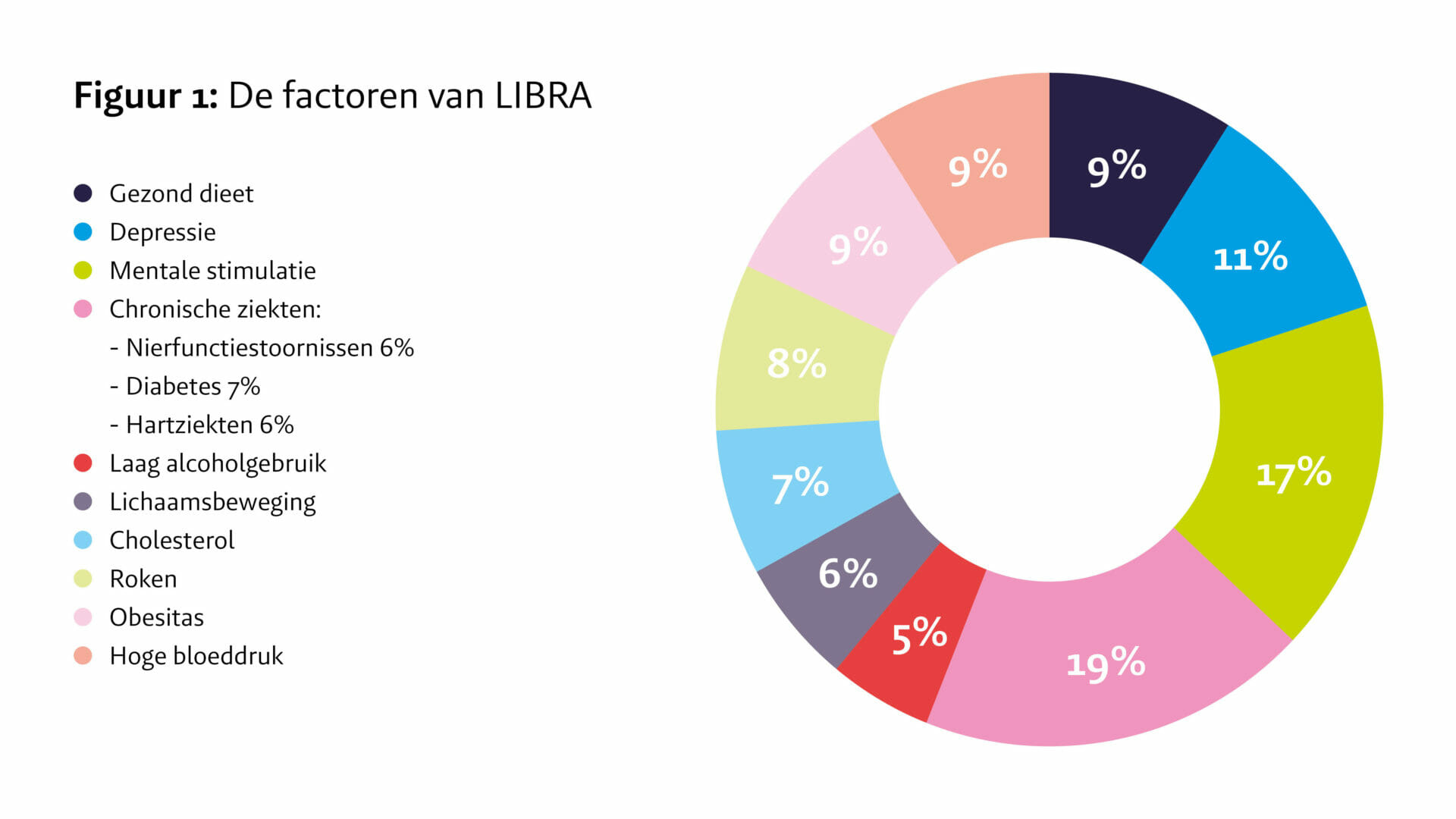 1 op de 5 mensen krijgt dementie, maar een goede mentale gezondheid helpt - Trimbos-instituut