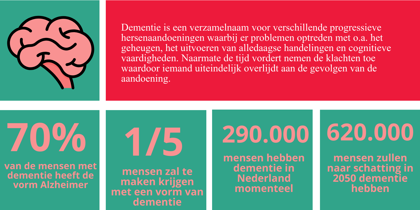 1 op de 5 mensen krijgt dementie, maar een goede mentale gezondheid helpt - Trimbos-instituut