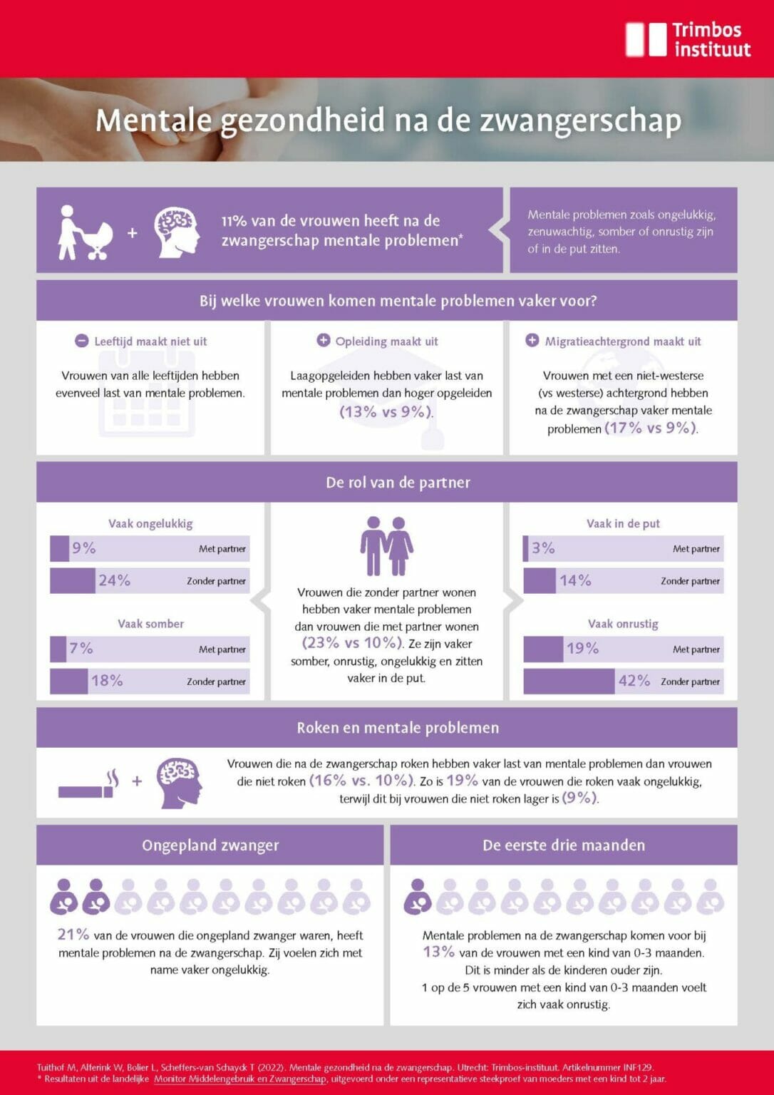 Infographics - Trimbos-instituut