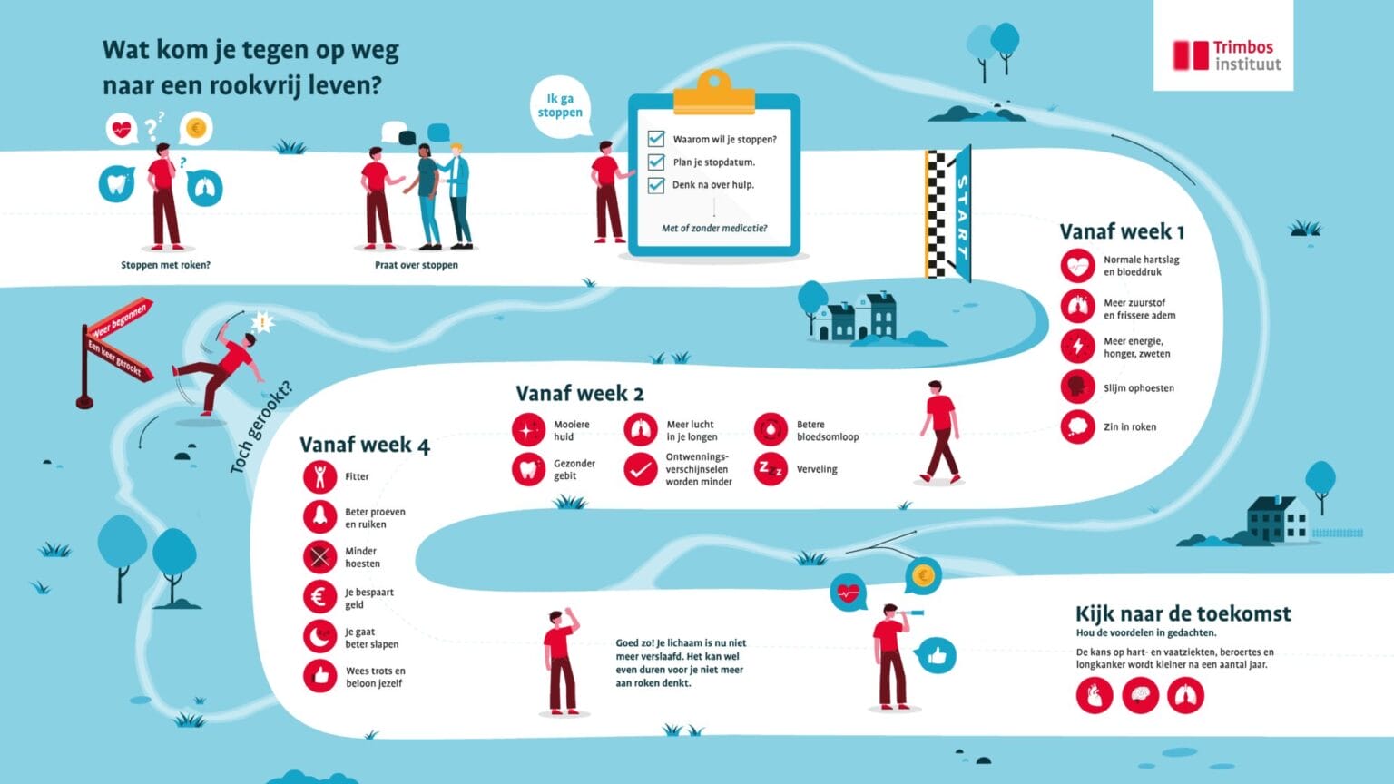 Rookstopzorg | Ontdek het geheim van dr. Smit - Trimbos-instituut