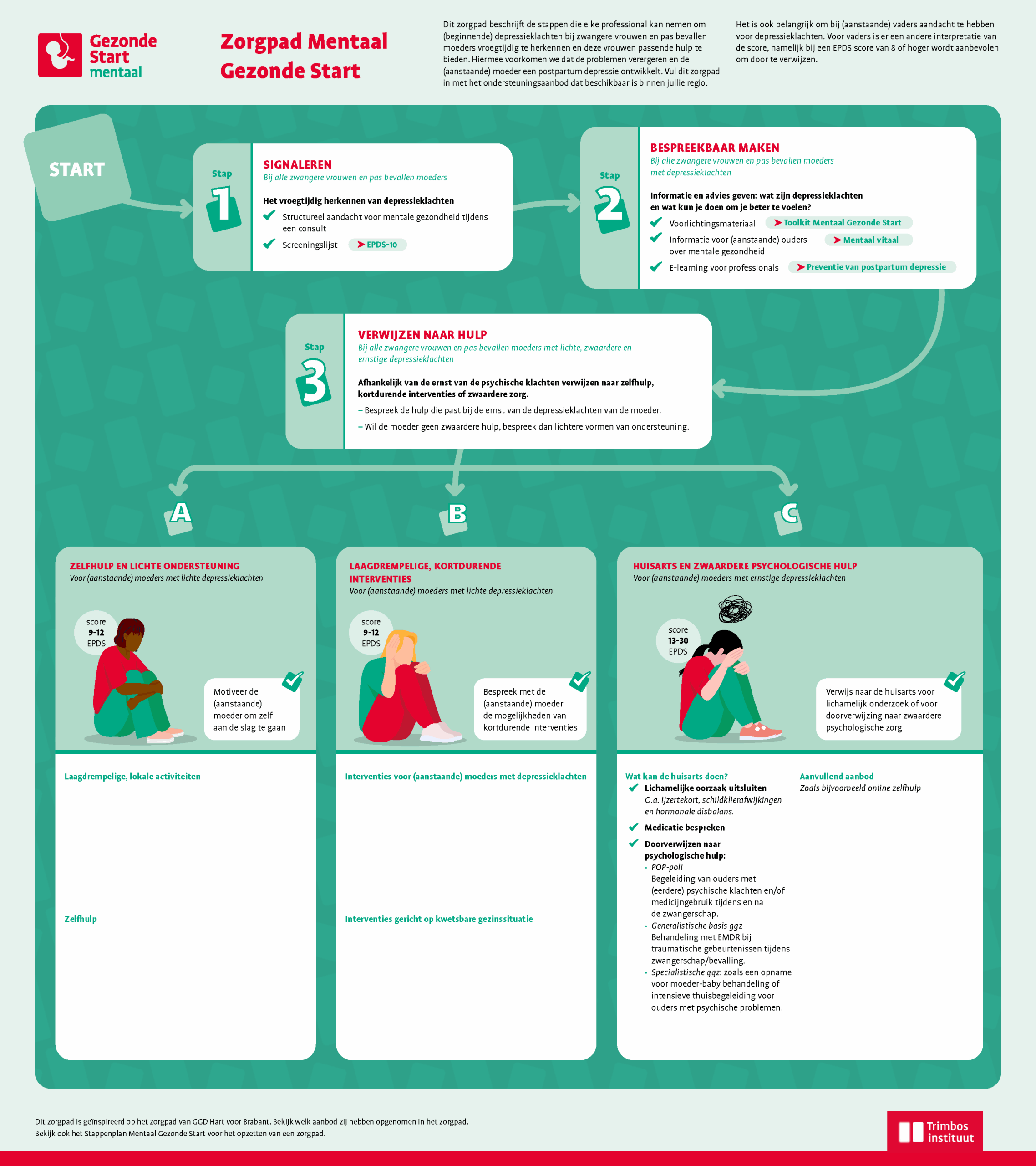 Zorgpad Mentaal Gezonde Start - Trimbos-instituut