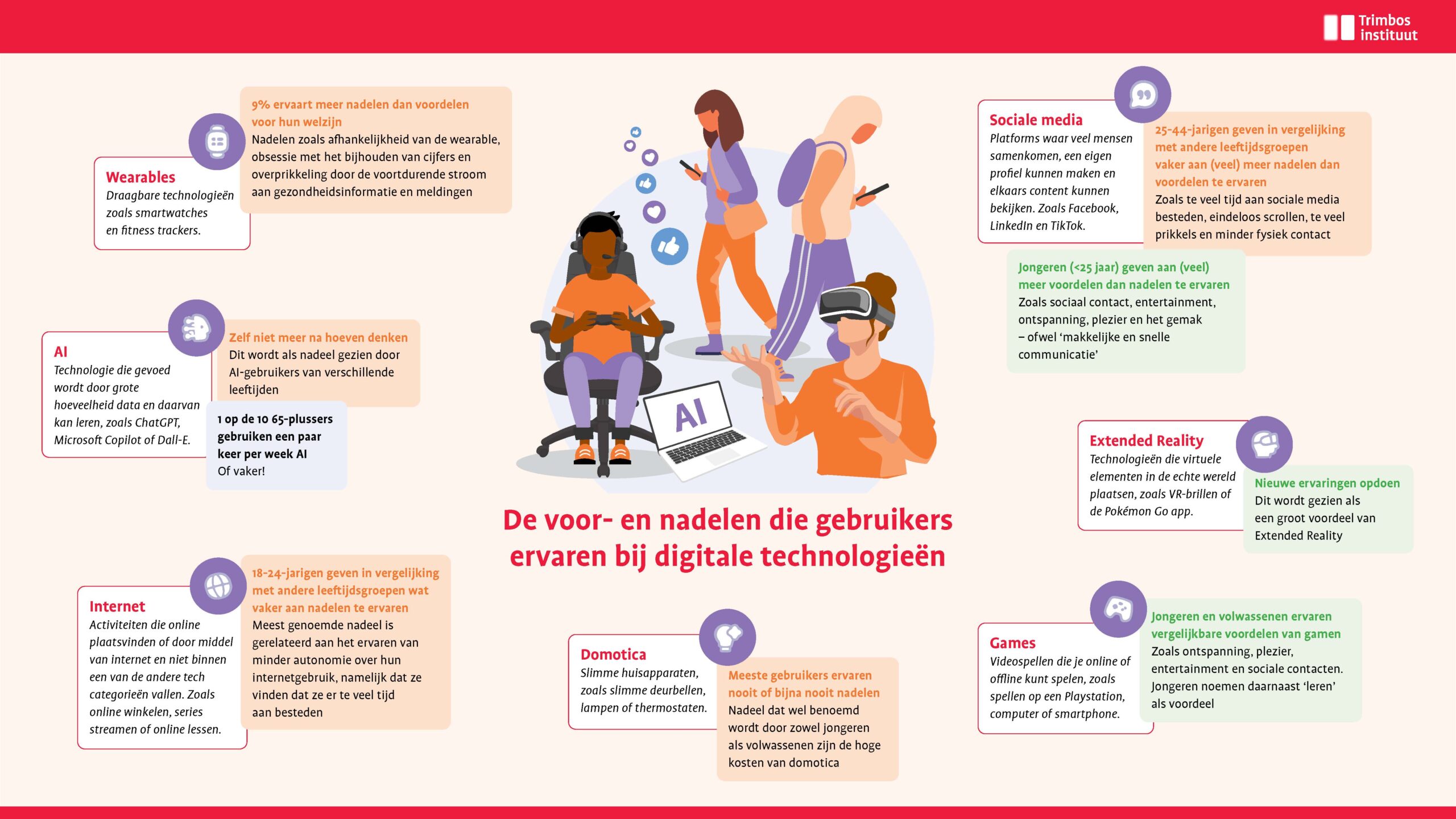 Infographic: de voor- en nadelen van gebruikers bij digitale ...